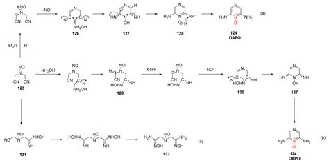 Crystals Free Full Text Synthetic Methods Towards Energetic