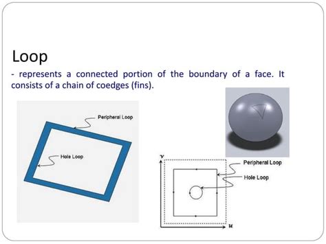 Cad Topology And Geometry Basics Pdf