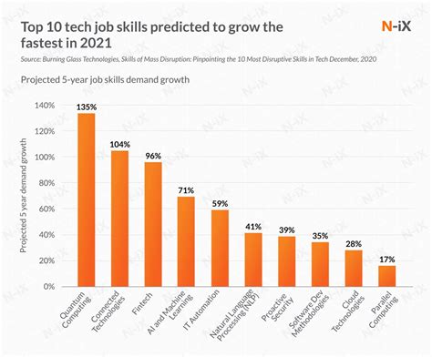 Top 5 It Outsourcing Trends That Will Rule In 2021 N Ix