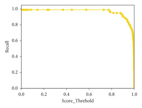 Improved Attention And Feature Fusion Recall Curve Download Scientific Diagram