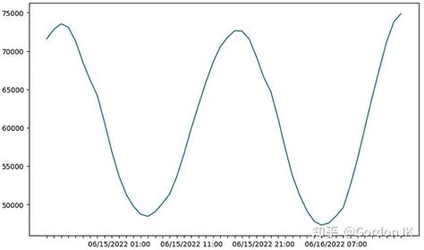 用seq2seq 模型以实现高效的时间序列预测 知乎 用seq2seq 模型以实现高效的时间序列预测 知乎