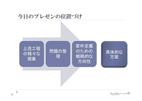 Relationship Driven Requirement Analysis Ppt
