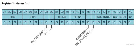 Verilog控制tdc Gp22时间测量功能一：寄存器配置 Csdn博客