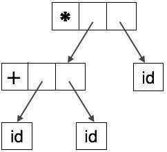 Compiler Design