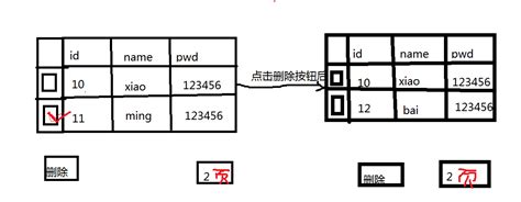 删除操作成功后，局部刷新当前页（分页）。 Csdn社区