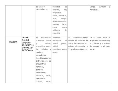 Documento De Biologia Organixca Cuadro Comparativo Biomas Bioma Porn