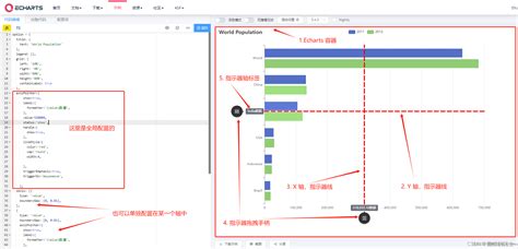 11 Echarts 配置系列之坐标轴指示器 axisPointer CSDN博客