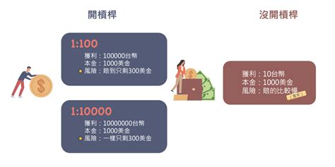什麼是「槓桿」？開槓桿真的風險很高嗎？ Moneyschoolcc
