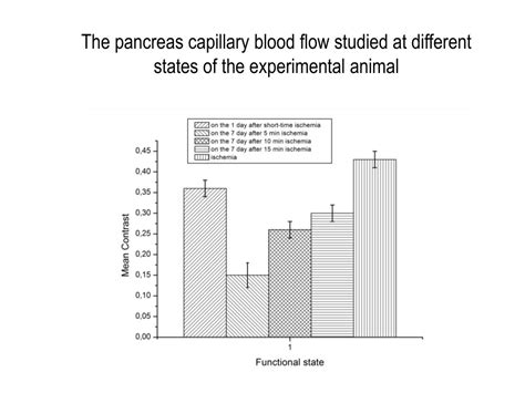 Ppt Monitoring Of Microcirculation By Full Field Speckle Correlation