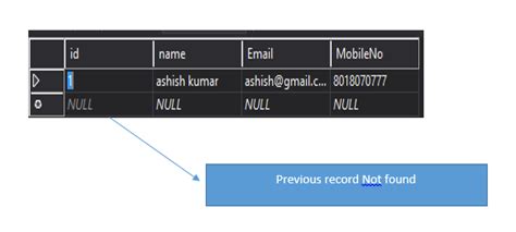 Understanding Database Initializer In Entity Framework Code First Approach