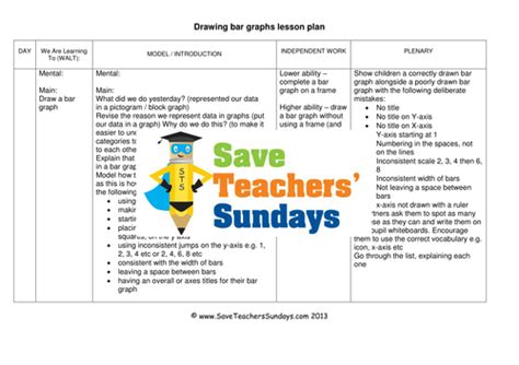 Drawing Bar Graph Ks1 Worksheets Lesson Plans Powerpoint And Plenary