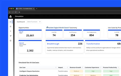 zbrain enterprise generative ai platform