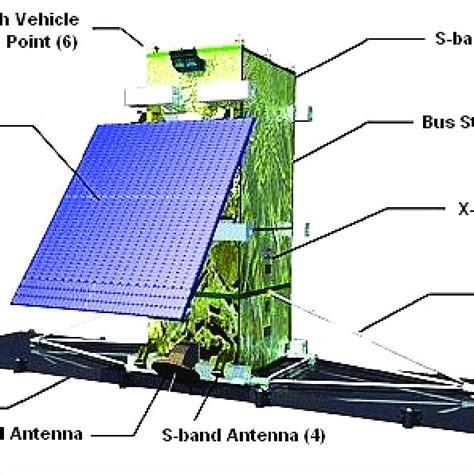Radarsat 2 Spacecraft Source Esa 2020 Download Scientific Diagram