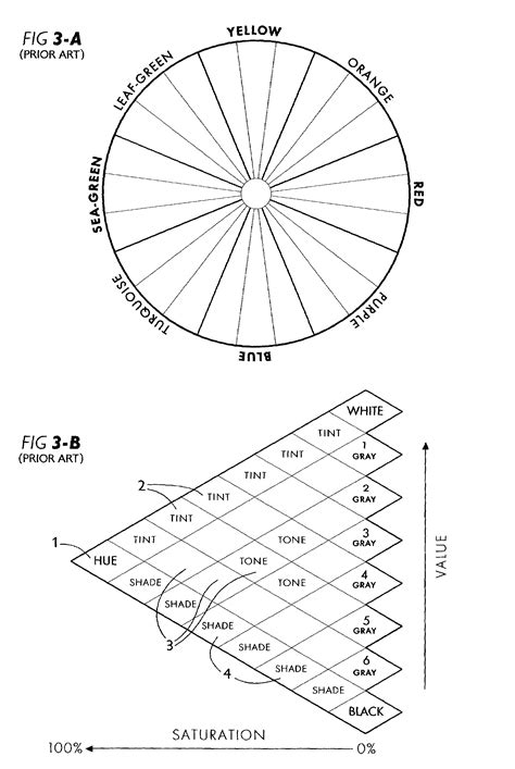 Color Chart Patented Technology Retrieval Search Results Eureka Patsnap