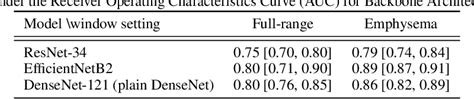 optimizing convolutional neural networks for chronic obstructive