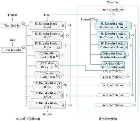 Comparing And Explaining Diffusion Models In Huggingface Diffusers