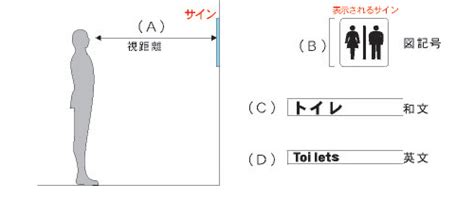 ランニングコストと設置目安 株式会社カントラ工房
