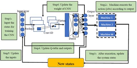 GitHub Palash S Scheduling Algo DQN AI The Agents Goal Is To Maximize The Total Expected