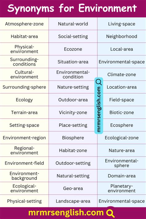 Synonyms For Environment In English With Their Pictures Mr Mrs English