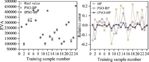 Figure 1 From A Financial Performance Optimization Model Based On Group