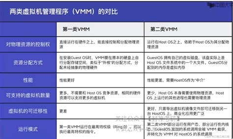 408操作系统学习笔记——计算机系统概述408操作系统是哪个系统 Csdn博客