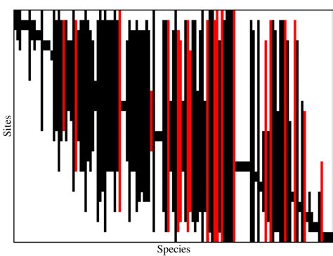 1 Interaction Matrix For The Species Occurring At Sandstone Outcrop