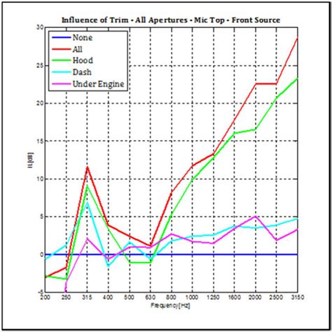 Claudio Bertolini Head Nvh Tools And Methodologies Product Acoustic