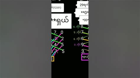 29ရက်မနက် 12 01 ဒုပို့အဆင်ပြေကြပါစေ Youtube