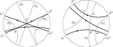Coherently Oriented Geodesics Intersecting Case Left Nonintersecting