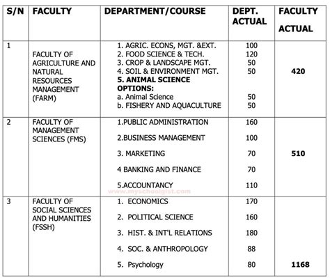 Guidelines For Ebsu 20192020 Admission Exercise • Myschoolgist