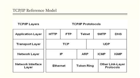 protocols and the tcp ip protocol suite pptx