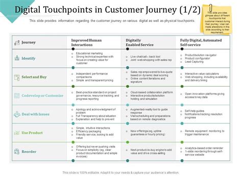 Improving Client Experience Digital Touchpoints In Customer Journey Deal Topics PDF