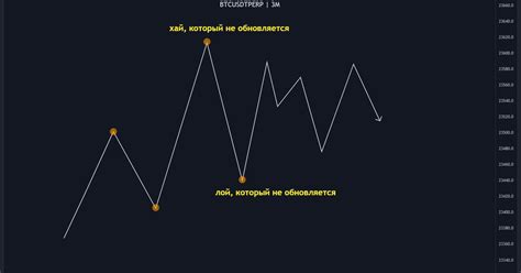 Rangeбоковик девиация — Teletype