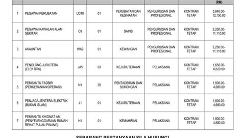 Dbkl Iklan 1 • Kerja Kosong Kerajaan
