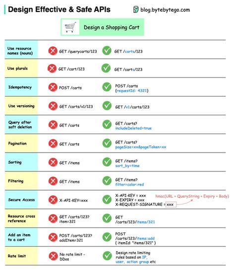 nadeem ahmad on linkedin apidesign restfulapi security