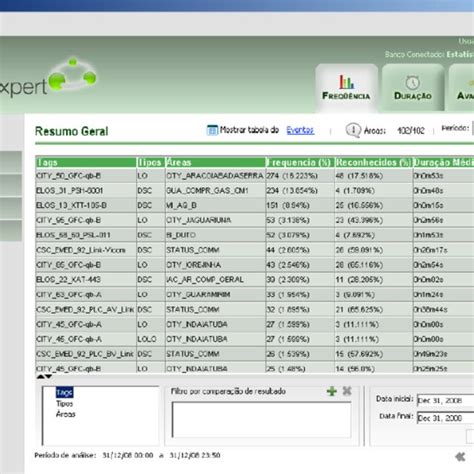 Alarm Management Interface Download Scientific Diagram