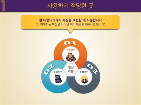 Ppt 템플릿 3단내용 내용 표 모양 도형 장점 단점 특징 원 원도형 깔끔한 이미지 링커리어 커뮤니티