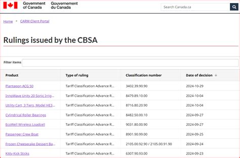Latest Rulings Issued By The Cbsa Cscb National Office