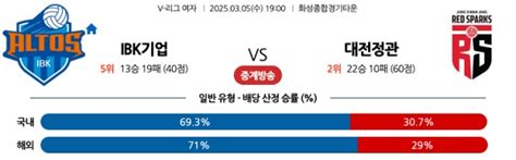여자v리그 3월5일 토토분석 Ibk기업은행 Vs 정관장 스포츠분석 토토마인 토토사이트 안전놀이터 정보 및 먹튀검증