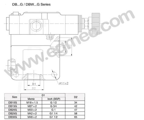 Dbw10 Rexroth Pressure Relief Valve From China Manufacturer Egmec