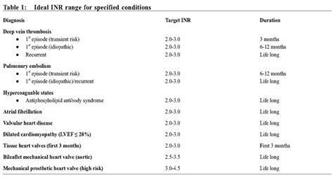 The Hong Kong Practitioner