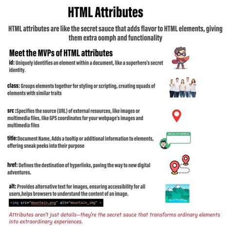 Sudheer T On Linkedin Htmlattributes Webdevelopmentunleashed
