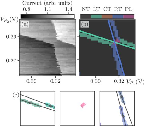 Figure 1 From Automated Extraction Of Capacitive Coupling For Quantum Dot Systems Semantic Scholar