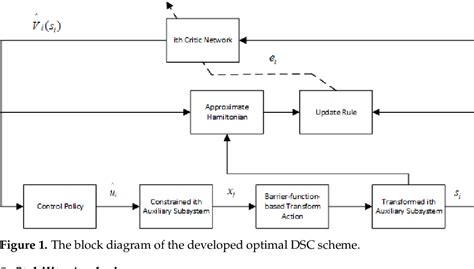 Figure 1 From Reinforcement Learning Based Decentralized Safety Control For Constrained