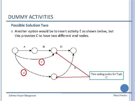 LECTURE 4 PERT DIAGRAMS CPM 1 Project Scheduling