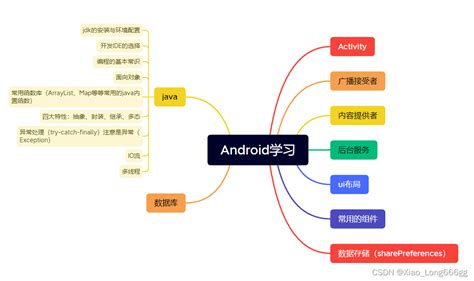 软件工程第一次作业 Csdn博客