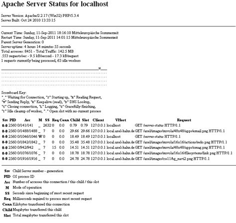 Pimped Apache Server Status Axels Website