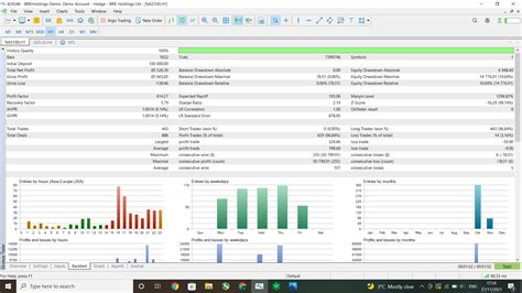 Can Backtest Results Be Too Good To Be True Profit Trading Trading Systems Mql5