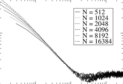Dynamical Data Collapse Of The Order Parameter At The Critical Point