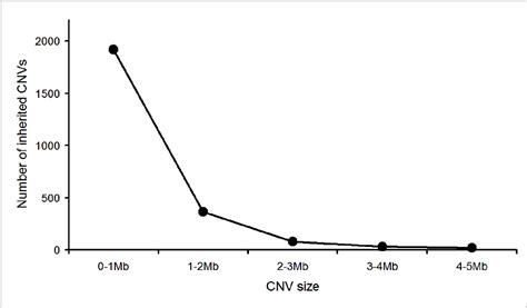 Figure 1 From A New Direction For Prenatal Chromosome Microarray Testing Software Targeting For